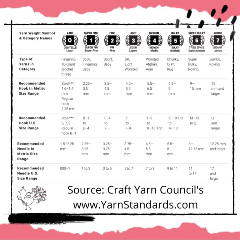 10+ Things to do with Super Bulky Yarn | Marly Bird