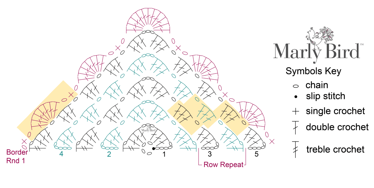 Crochet Edgings for Beginners | Bandana Triangle Shawl | Marly Bird