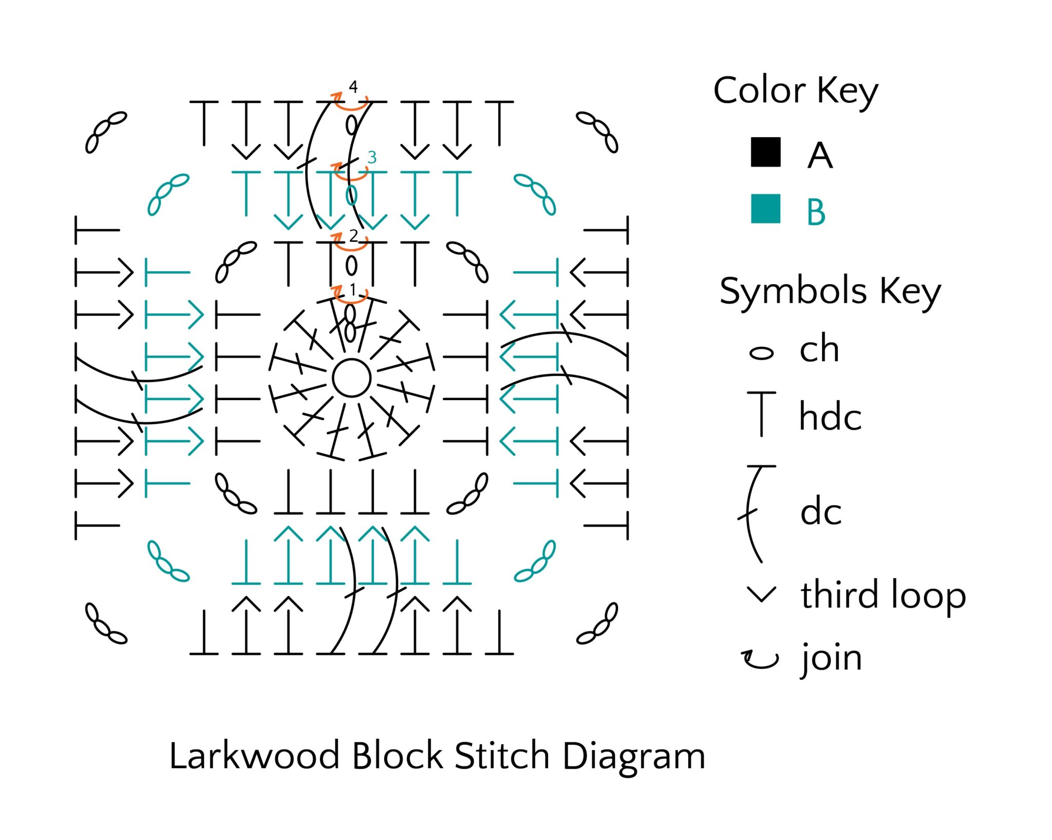 Moogly CAL 2024 | Larkwood Crochet Block | Marly Bird