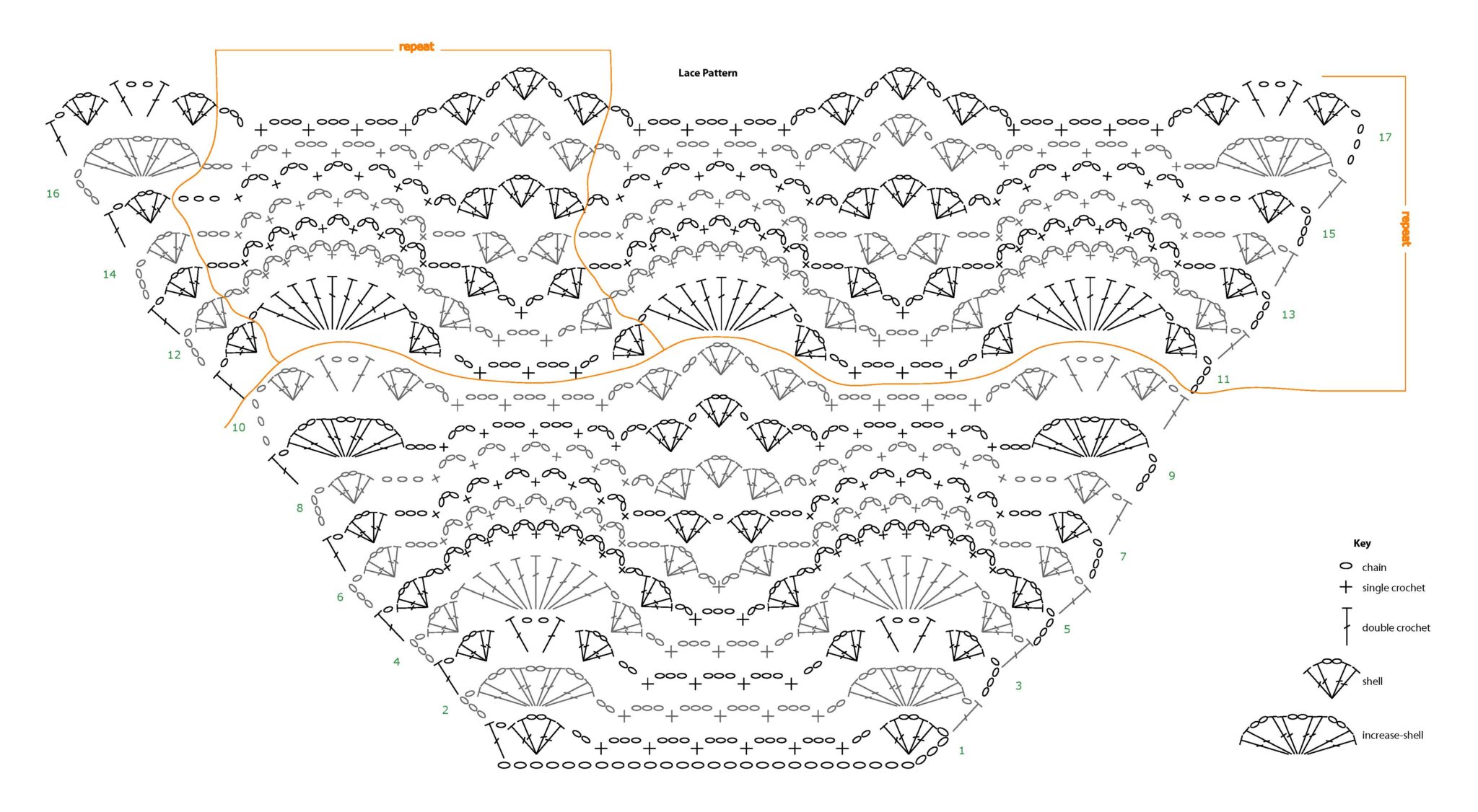 How To Read: Sidewalk Shawl Crochet Chart | Marly Bird